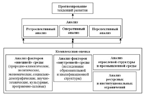 Sequence Of The Proposed Approach Implementation Download Scientific