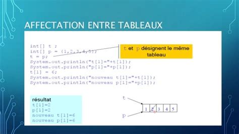 Les Tableaux En Java