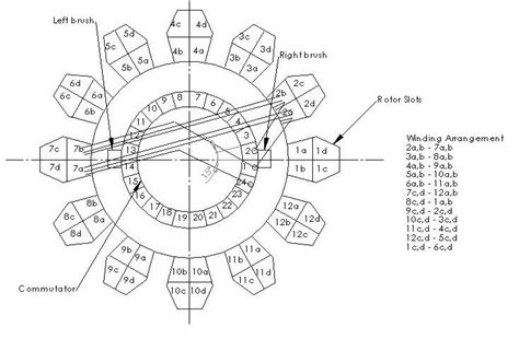 3 Shows A Sketch Of The Position Of The Commutator Segments Relative To Download Scientific