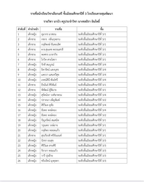 Tansumschool 📢📢 ประกาศรายชื่อนักเรียนวิชาเลือกเสรี