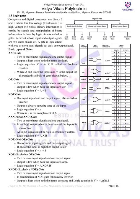 Fundamentals Of Computer 20cs11tpdf