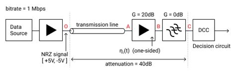 A Determine The Equivalent Noise Bandwidth Of The Chegg
