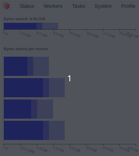 Dashboard Diagnostics Dask Documentation