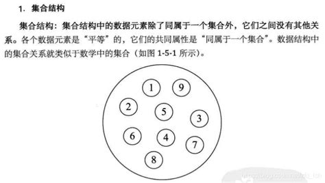数据的逻辑结构与物理结构数据的物理结构。 Csdn博客 数据的逻辑结构与物理结构数据的物理结构。 Csdn博客
