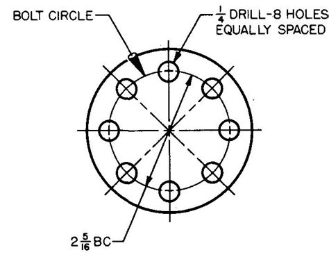 Principles Of Dimensioning