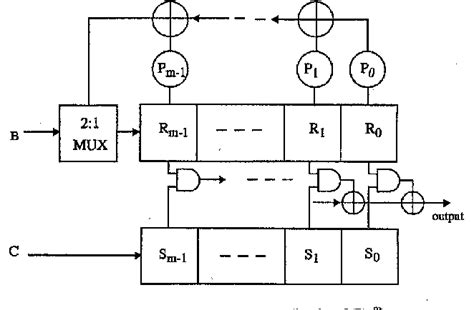 berlekamp welch algorithm semantic scholar