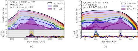 Figure 2 From Anomaly Detection In Collider Physics Via Factorized Observables Semantic Scholar