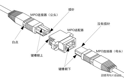 关于MPO光纤连接器你知道哪些 两端