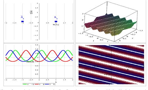 Figure 2 From Riemann Hilbert Problems For A Nonlocal Reverse Spacetime Sasa Satsuma Hierarchy