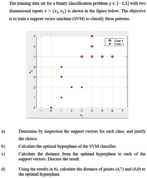The Training Data Set For A Binary Classification Problem Y 11 With Two Dimensional Inputs X