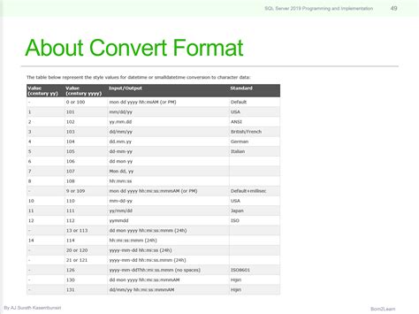อบรม SQL Server for Developer Born2Learn
