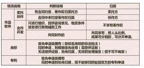 软考 软件设计师 笔记八（法律法规）软考 法律法规考点 Csdn博客