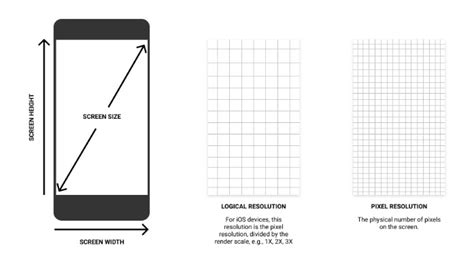 food delivery app ui for flutter
