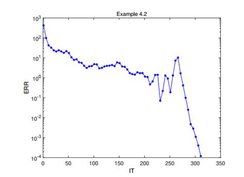 Finite Iterative Algorithm For The Complex Generalized Sylvester Tensor