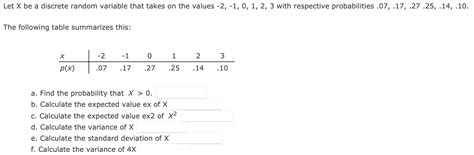 Solved Et X Be A Discrete Random Variable That Takes On The
