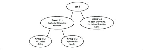 a notional example of hierarchical overlapping beliefs download