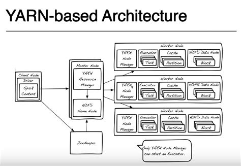 Spark Performance Local Fs Vs Hdfs Replication Factor Is The Key