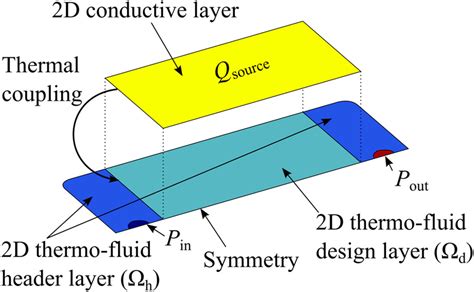 Computational Space Of The Topology Optimization Model Download