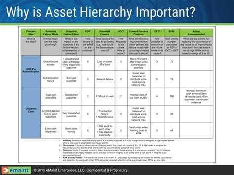 Understanding Hierarchical Asset Structures In Cmms