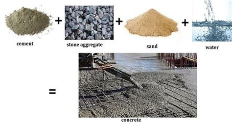 Types Of Cements And Concrete Pouring Process