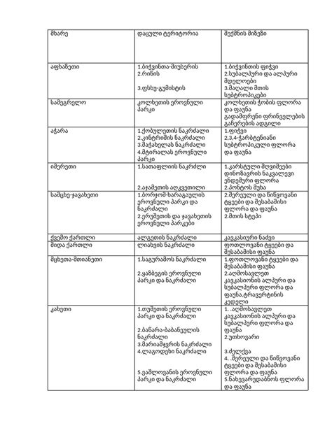 საქართველოს დაცული ტერ Pdf