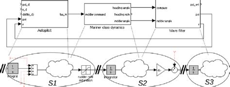 Figure 1 From Automatic Parallelization Of Simulink Applications