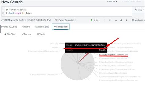 Splunk Exploring Spl Room Walkthrough Tryhackme By Huseyin Yaras