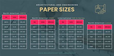 Your Step By Step Guide For Creating An AutoCAD Page Setup Syntari