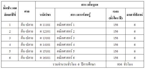 กลุ่มสาระการเรียนรู้ หลักสูตรประถมศึกษา งานวิชาการ โรงเรียนสาธิตแห่งมหาวิทยาลัยเกษตรศาสตร์