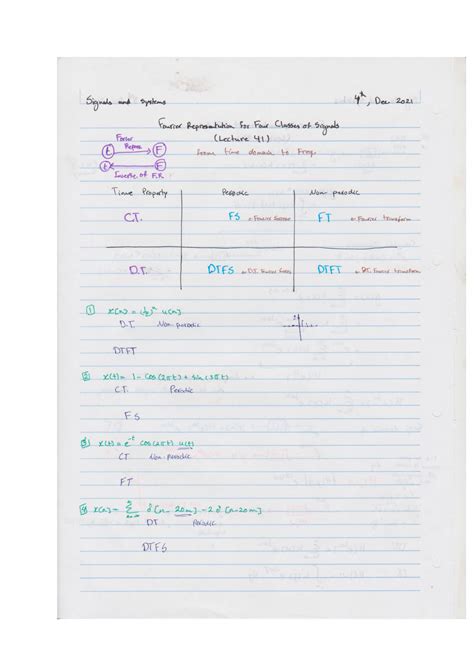 Solution Signals And Systems Fourier Representation Of Lti Sys