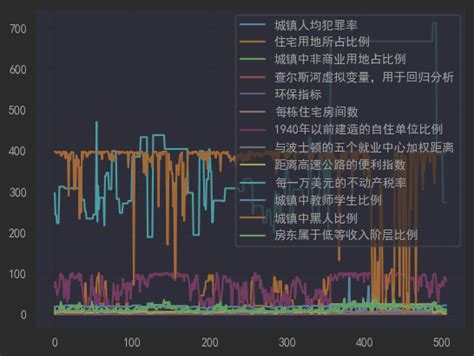 使用python进行数学建模系列1 读表格 简单处理 画图简单入门 代码可直接运行python 数学建模代码 Csdn博客