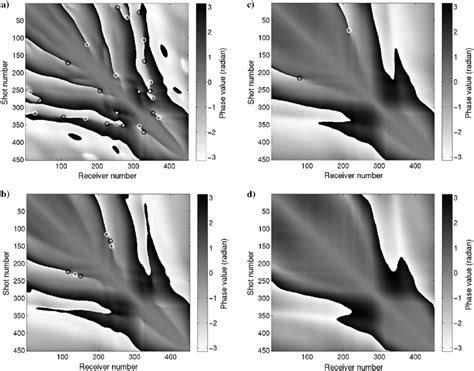 The Phase Residual Maps At 3 Hz With Damping Factors Of A 2 B 5 Download Scientific