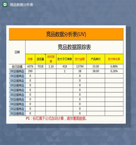 竞品数据分析表excel模板 知乎