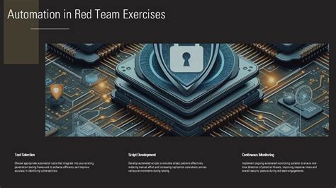 Automation In Red Team Exercises Ppt Presentation St Ai Ss Ppt Template