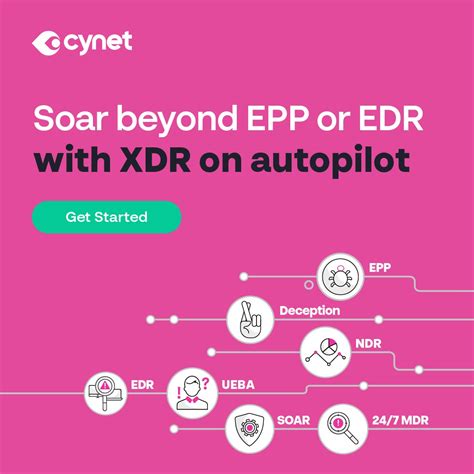 Cynet Security On Linkedin Demo Request All In One Cybersecurity Platform Cynet