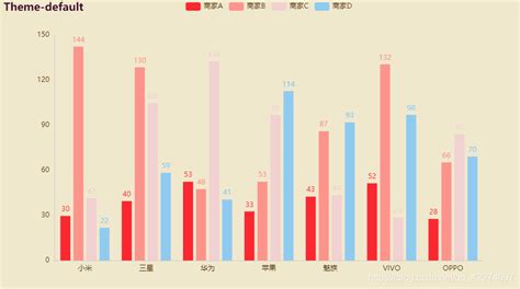 Pyecharts学习笔记 ——主题设置pyecharts设置主题 Csdn博客