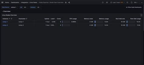 Easily Monitor Your Rocky Linux Server Using The Linux Integration For