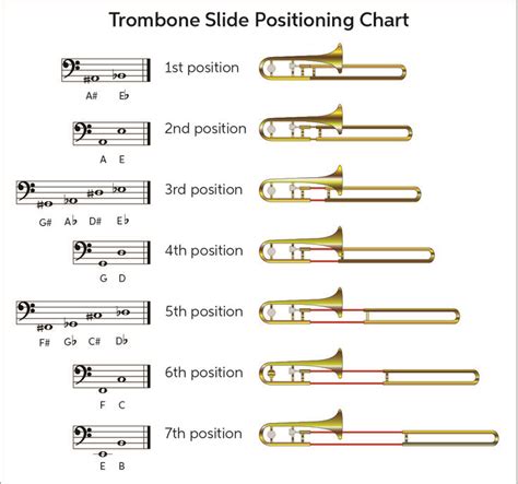 Trombone Slide Position Chart