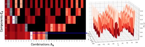 Unsupervised Complex Semi Binary Matrix Factorization For Activation Sequence Recovery Of Quasi