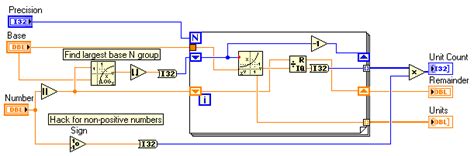Float To Integer Ni Community