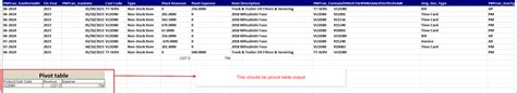 Generic Inquiry Pivot Table Help To Show Revenue And Expense Community