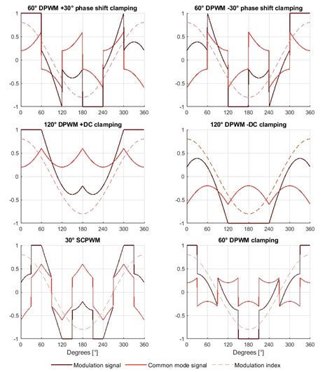 Discontinuous Pwm Dpwm Imperix Technical Notes