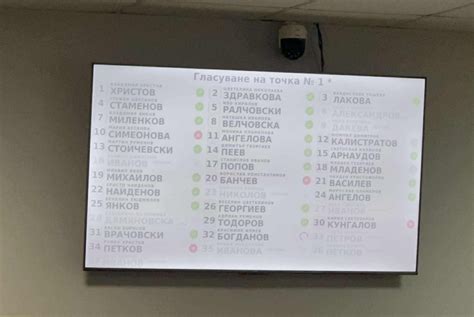 Заговорът не успя Общинският съвет потвърди изцяло избора си на Почетен гражданин на Враца снимки