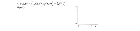 1 Divergence Of 2 D Flow Fields Visualizing Flow