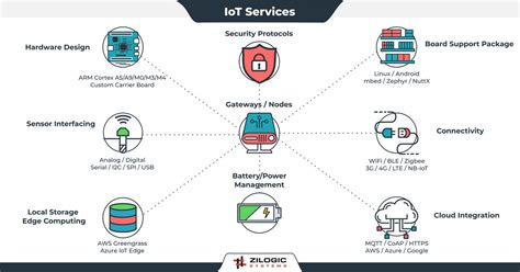 zilogic systems company profile and overview ambitionbox