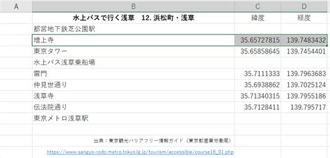 pythonランドマーク名でジオコーディングgeopy ton net