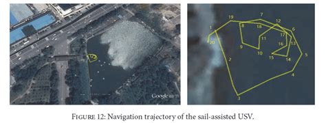 Navigation Trajectory Of The Sail Assisted Usv Download Scientific