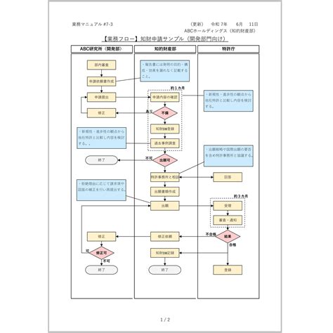 業務フロー図｜無料excelテンプレート｜a4タテ・3列・すぐに使えるサンプル付き すぐに使える便利なexcelテンプレートサイト