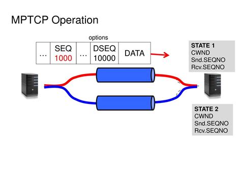 ppt multipath tcp protocol overview and standards powerpoint