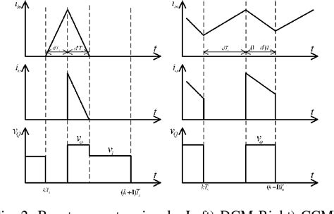 Figure 1 From Load Current Control Of A Boost Converter Using Output